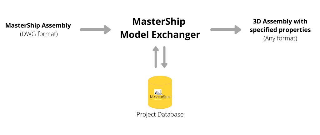 The MasterShip Model Exchanger – MasterShip | Knowledge platform